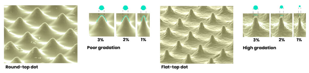 Flenex FW | Water-Washable Flexographic Plates | Fujifilm Print