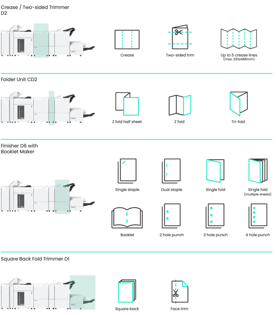 Revoria Press EC1100 | High Speed Production Printer | Fujifilm