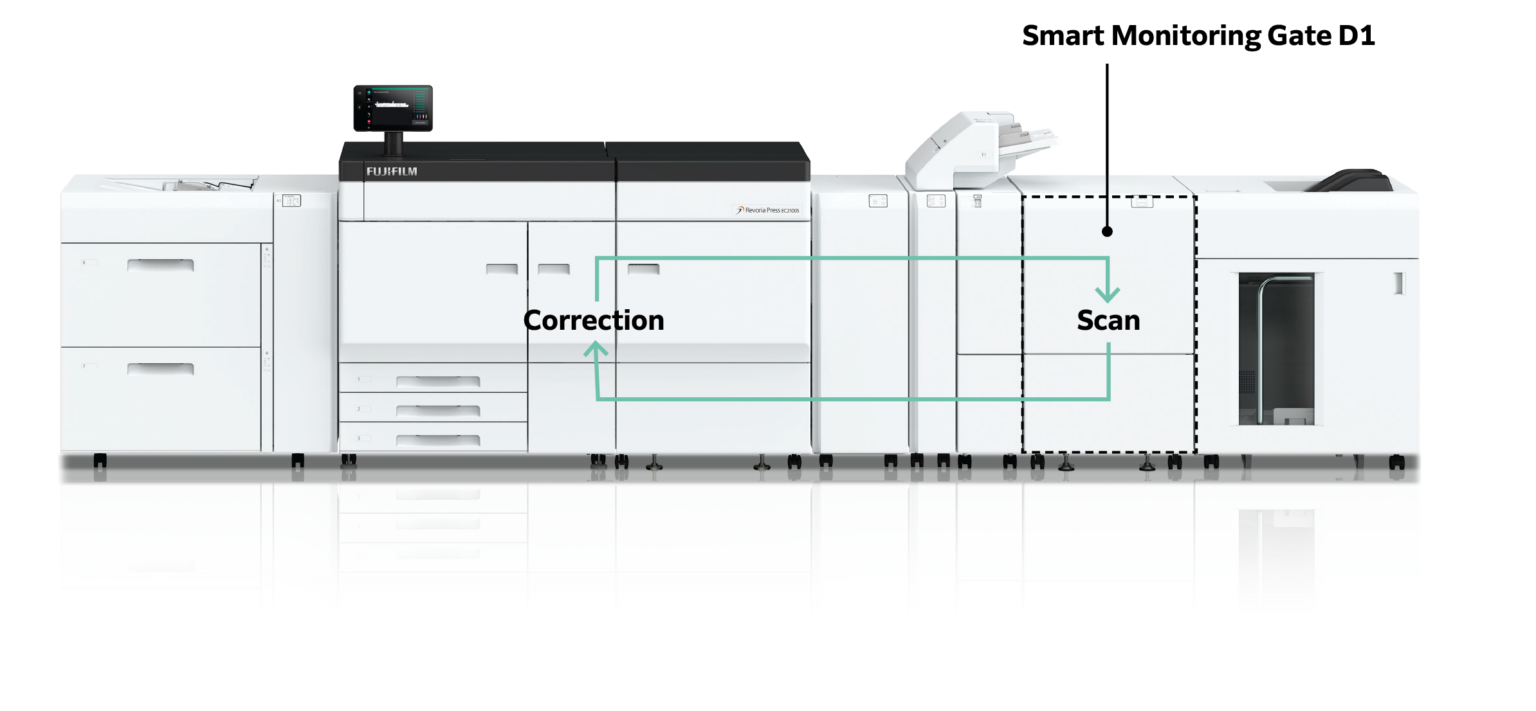 Revoria Press EC2100 | Next generation printers | Fujifilm Print EMEA