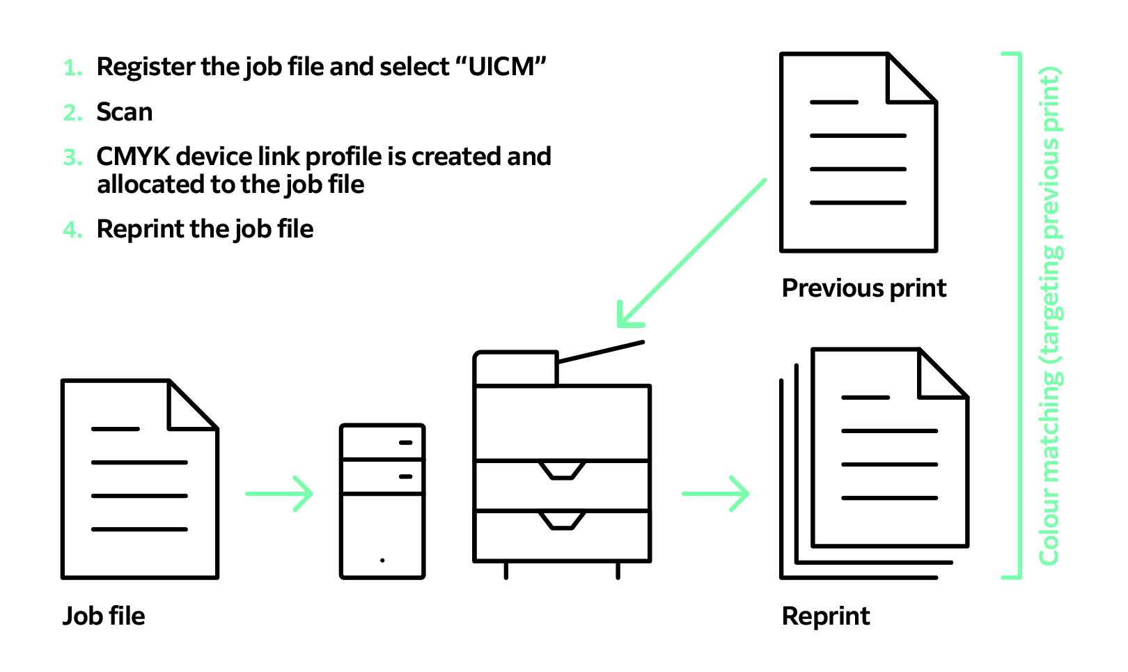 Revoria Press SC285 | Next generation printers | Fujifilm Print EMEA