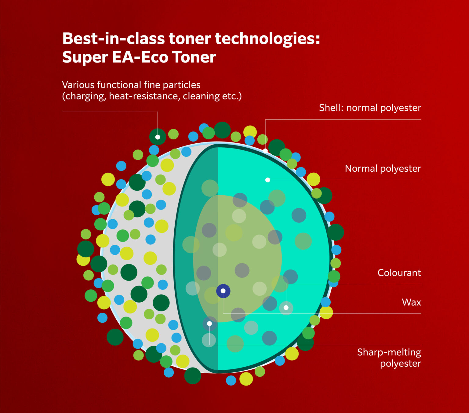 Revoria Press EC2100 | Next generation printers | Fujifilm Print EMEA